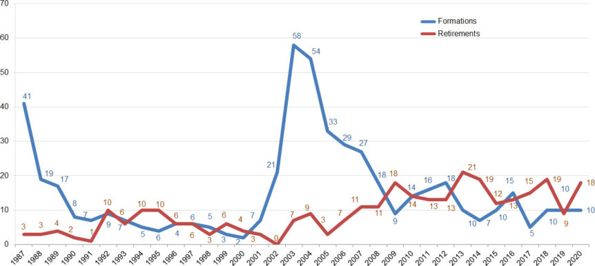 Risk Retention Groups and Purchasing Groups: A Guide - Risk Retention ...