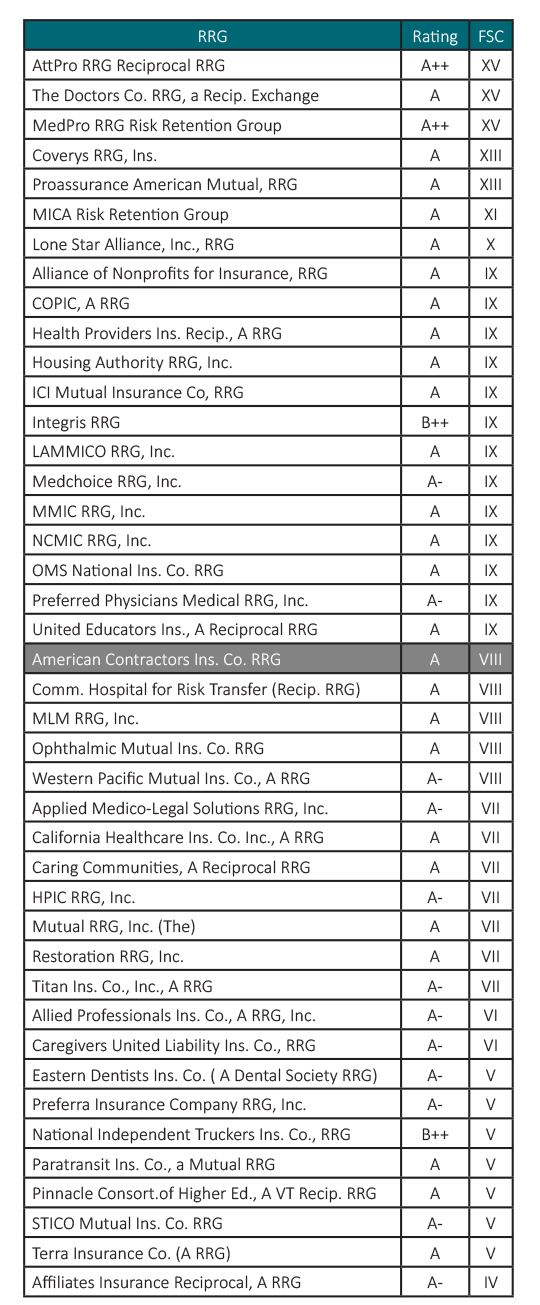 Florida Bill Endangers Commercial Auto Coverage for RRG Members - Risk ...